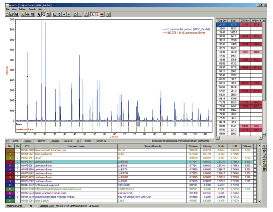 QUALX2 – Istituto di Cristallografia – CNR